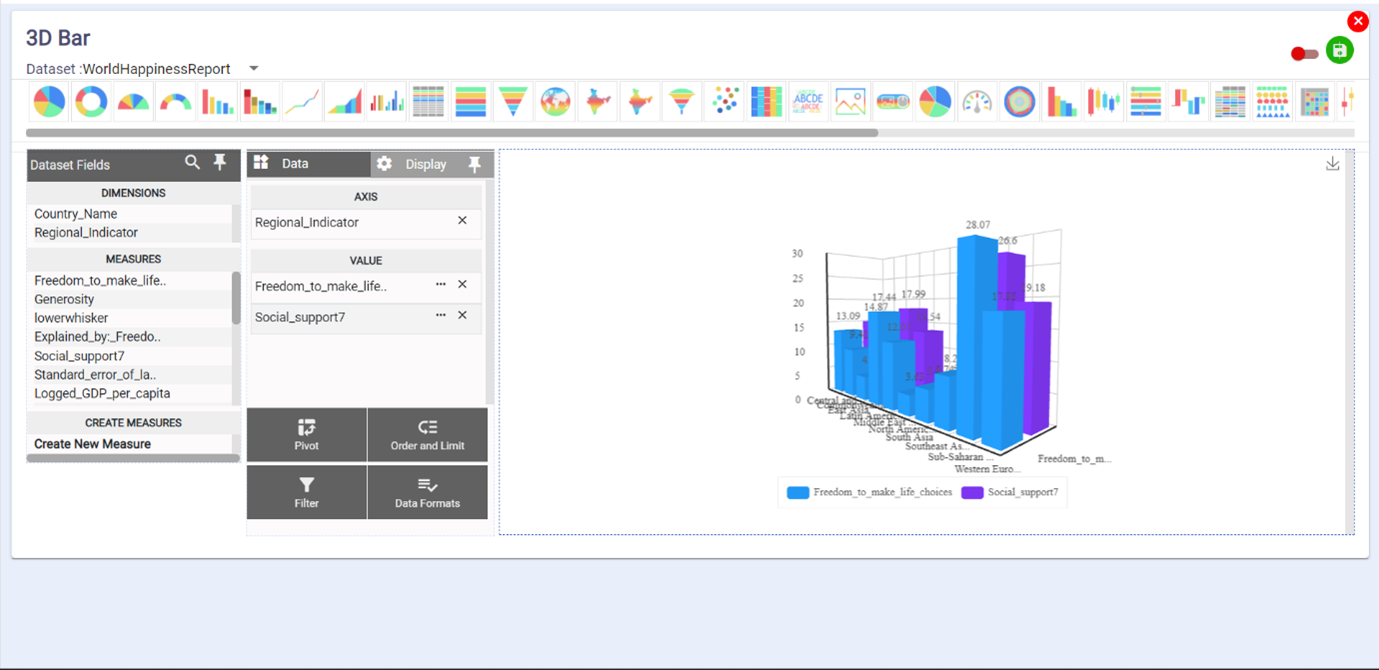 Types of Visuals/Charts | TejasVI