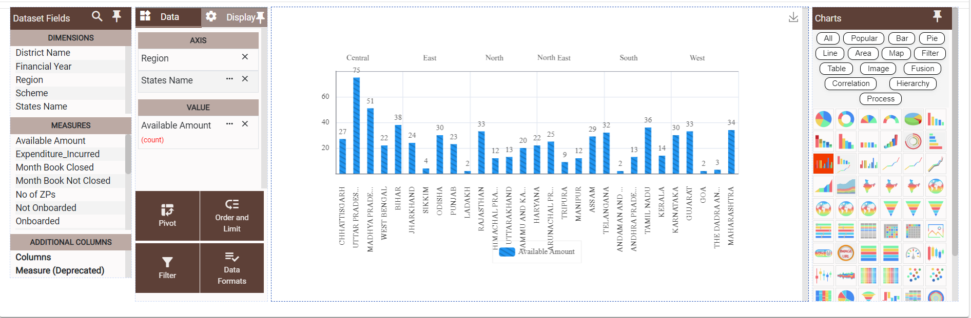 Types of Visuals/Charts | TejasVI