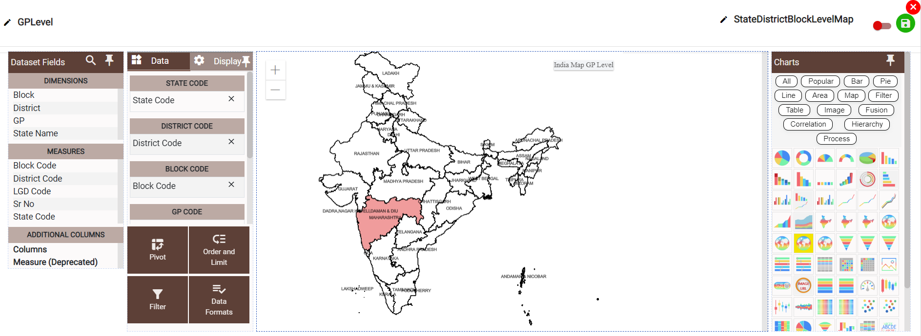 Types of Visuals/Charts | TejasVI
