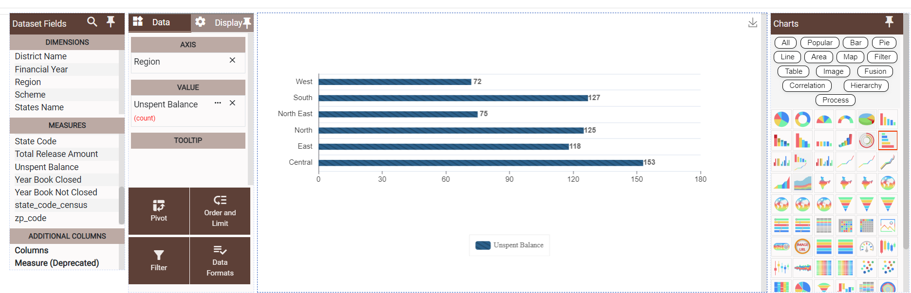 Types of Visuals/Charts | TejasVI