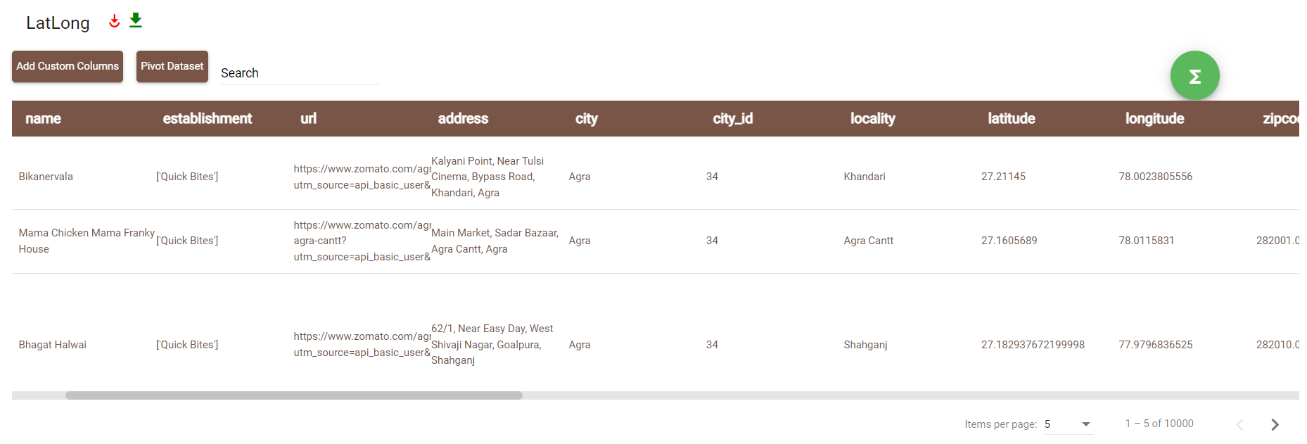 Types of Visuals/Charts | TejasVI