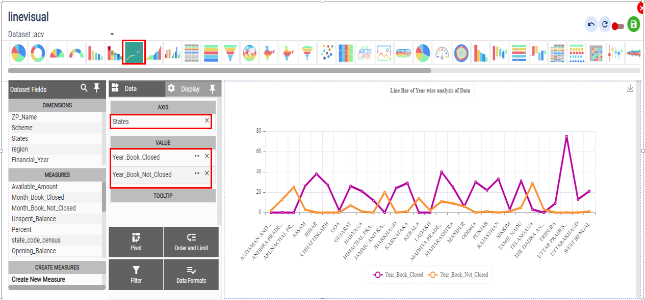 Types of Visuals/Charts | TejasVI