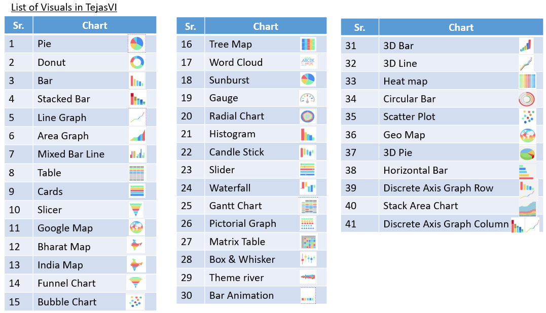 Create a Visual/Chart | TejasVI