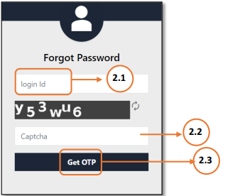 Authentication | TejasVI