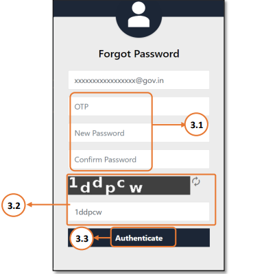 Authentication | TejasVI
