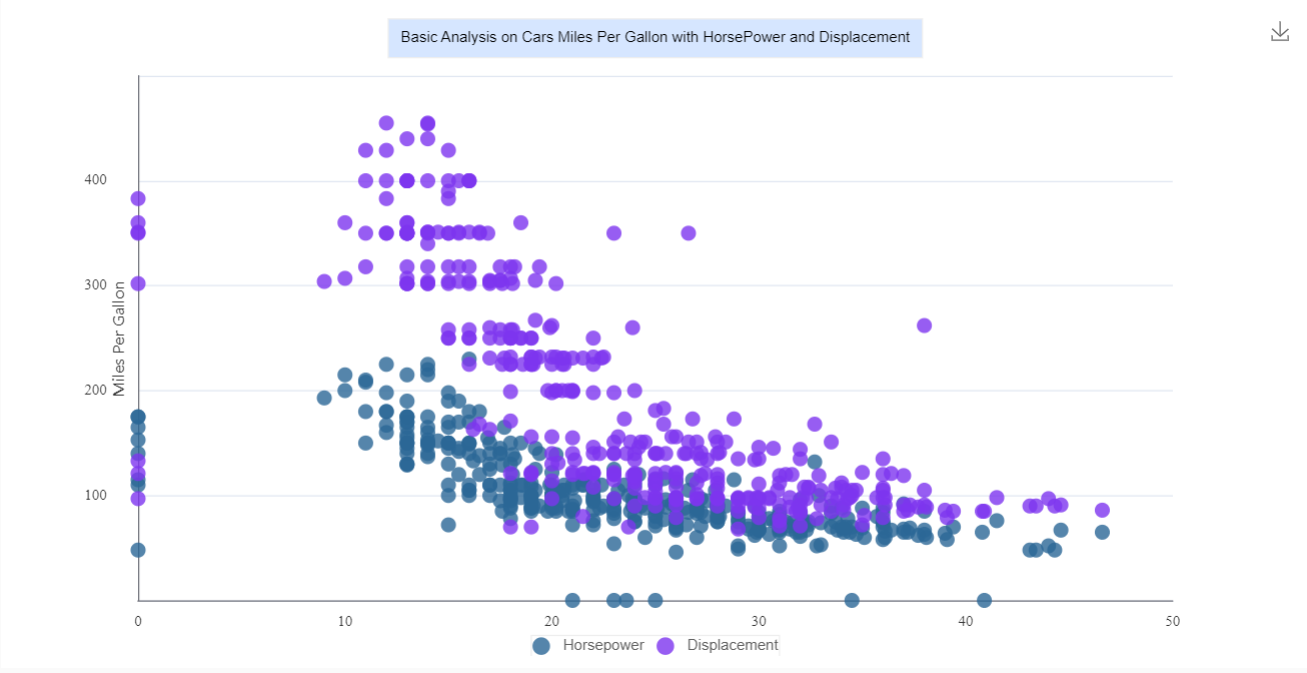 Types of Visuals/Charts | TejasVI