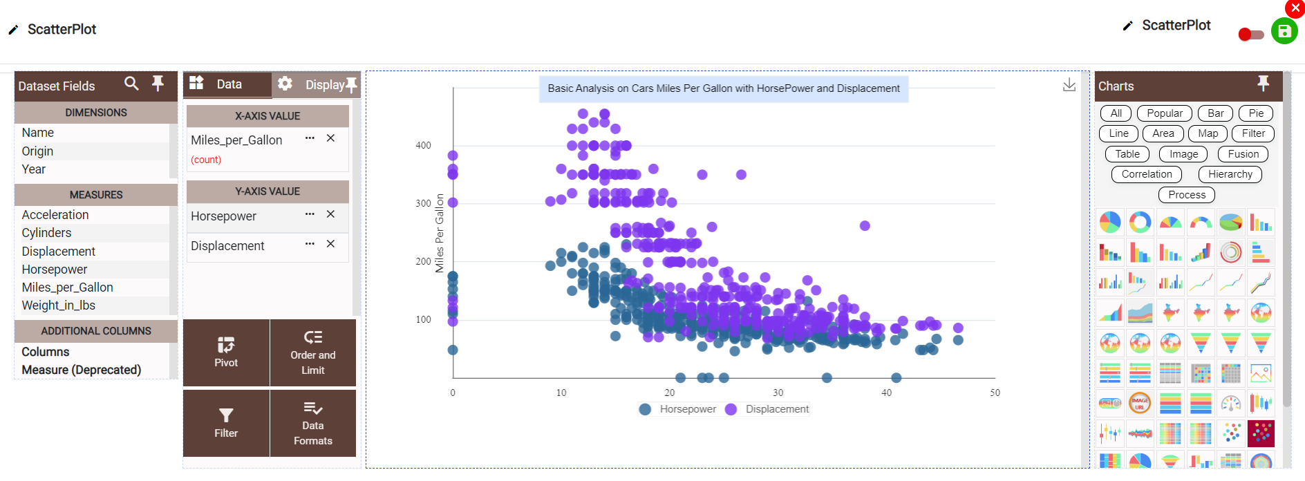 Types of Visuals/Charts | TejasVI