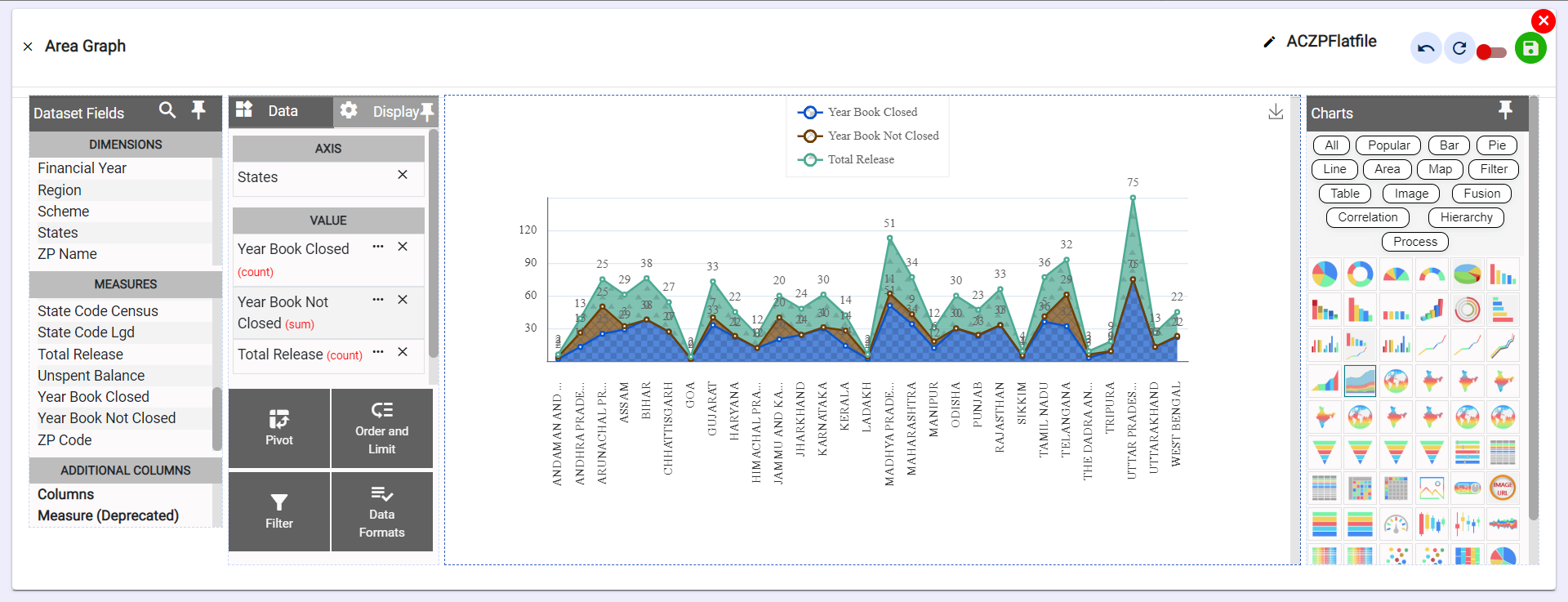 Types of Visuals/Charts | TejasVI