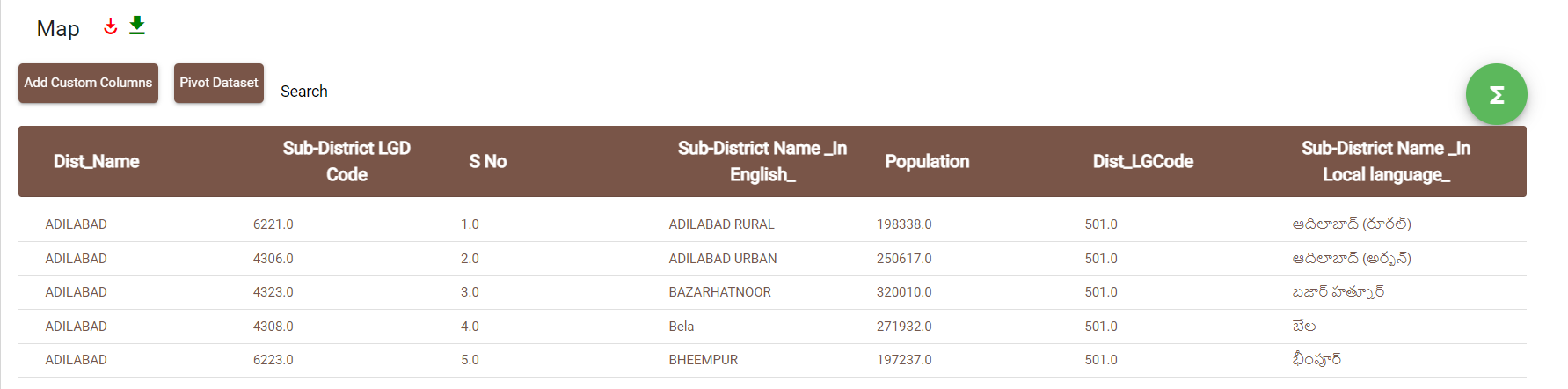 Types of Visuals/Charts | TejasVI