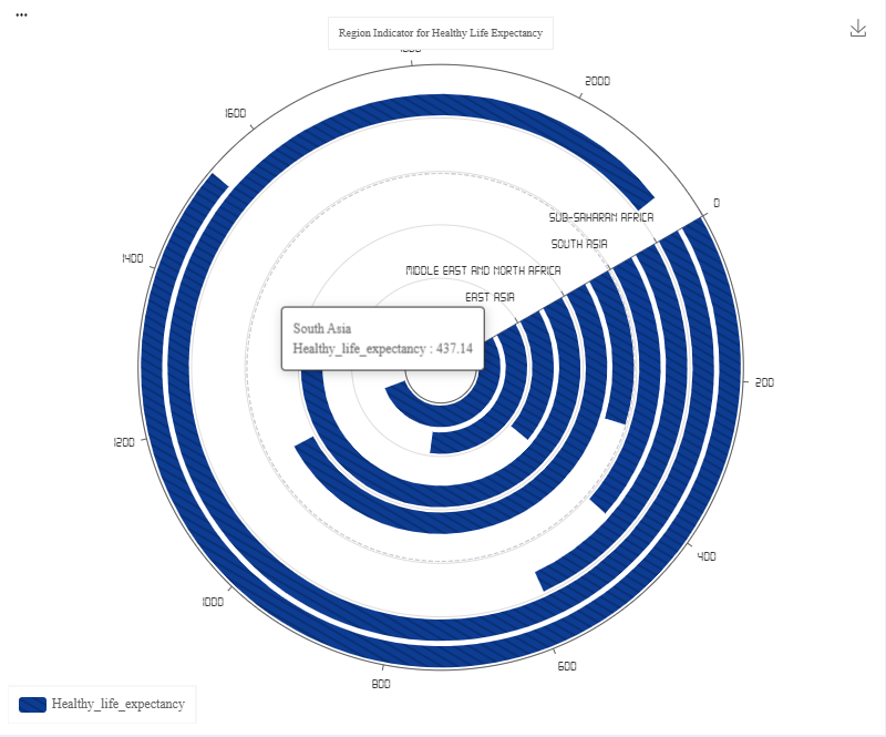 Types of Visuals/Charts | TejasVI