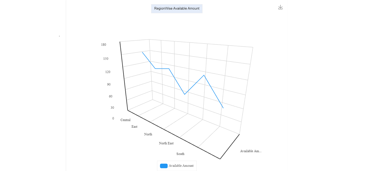 Types of Visuals/Charts | TejasVI
