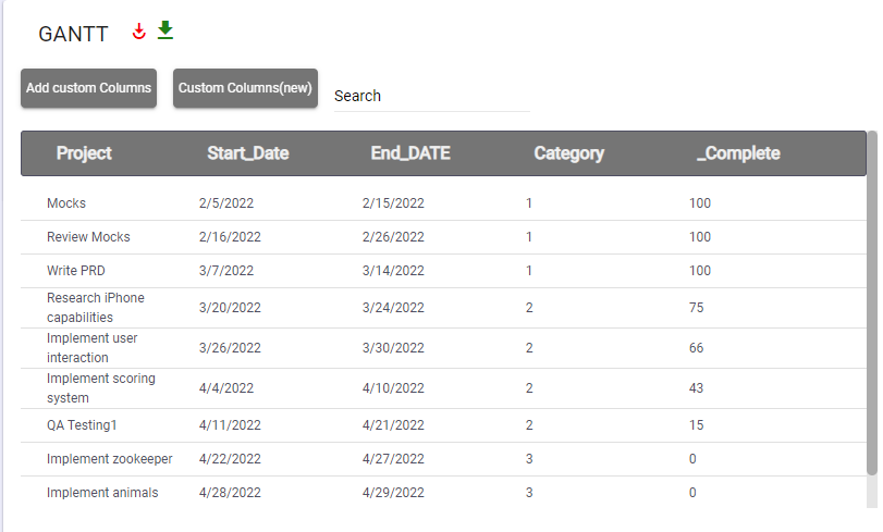 Types of Visuals/Charts | TejasVI