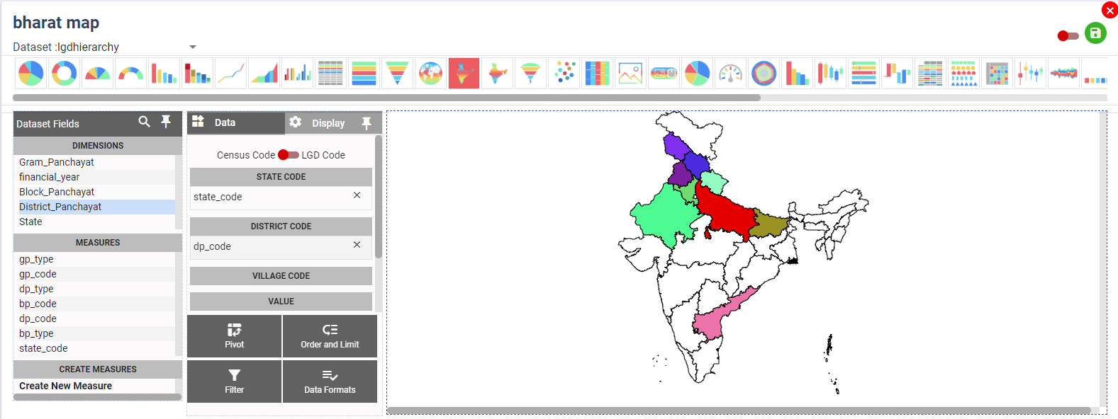 Types of Visuals/Charts | TejasVI