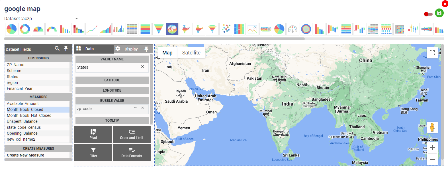 Types of Visuals/Charts | TejasVI