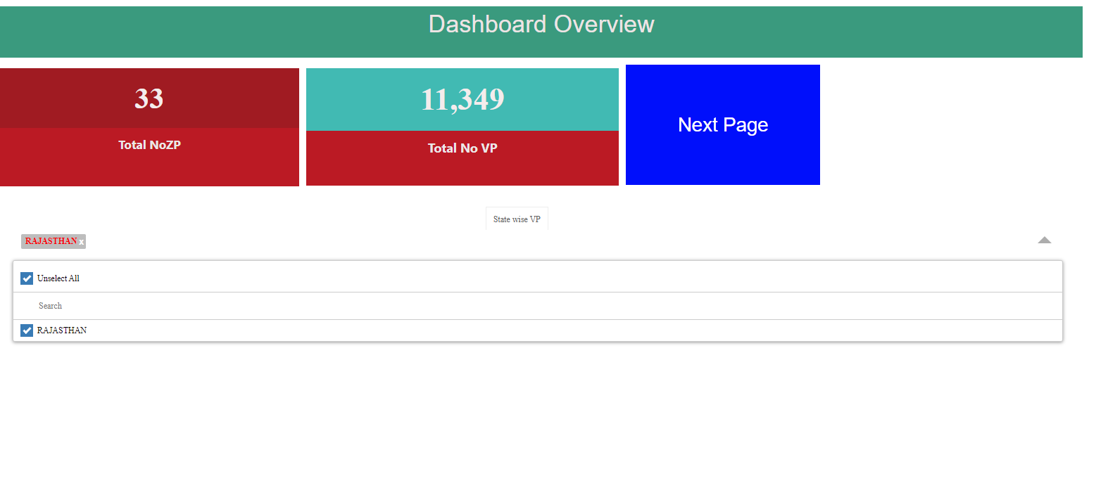 Manage Users | TejasVI