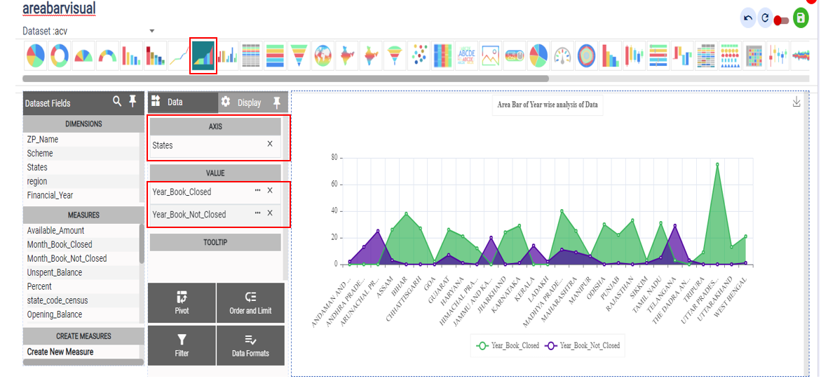 Types of Visuals/Charts | TejasVI