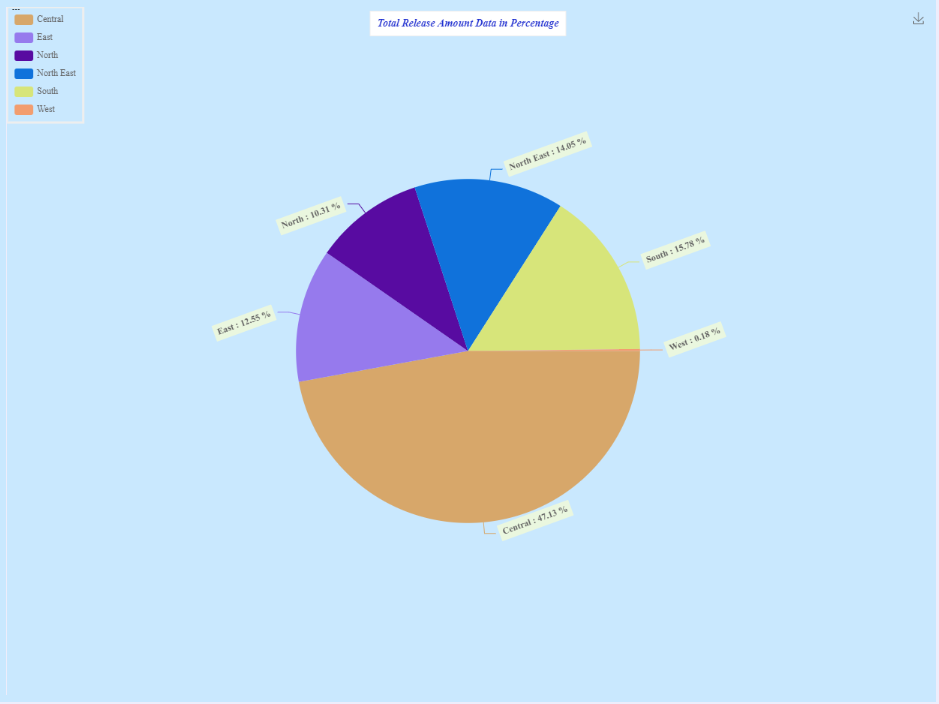 Types of Visuals/Charts | TejasVI