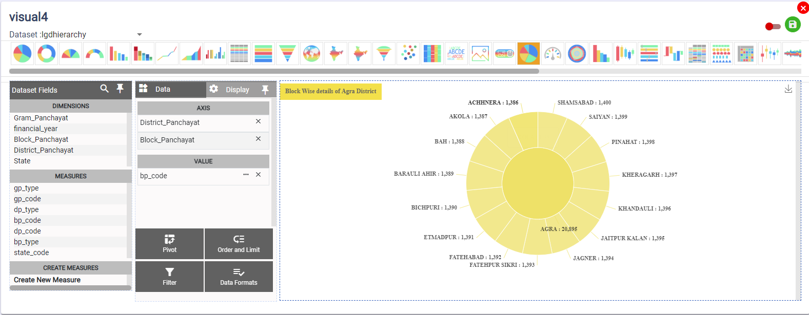 Types of Visuals/Charts | TejasVI