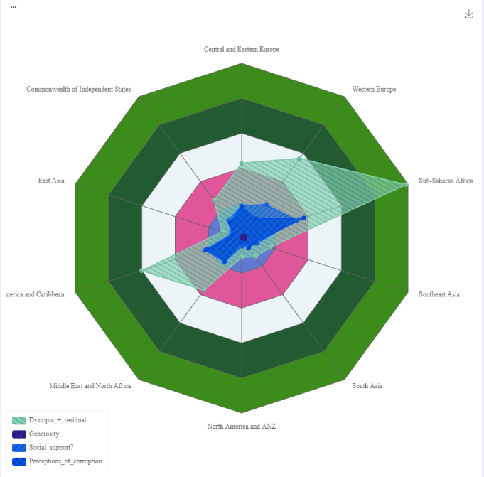 Types of Visuals/Charts | TejasVI